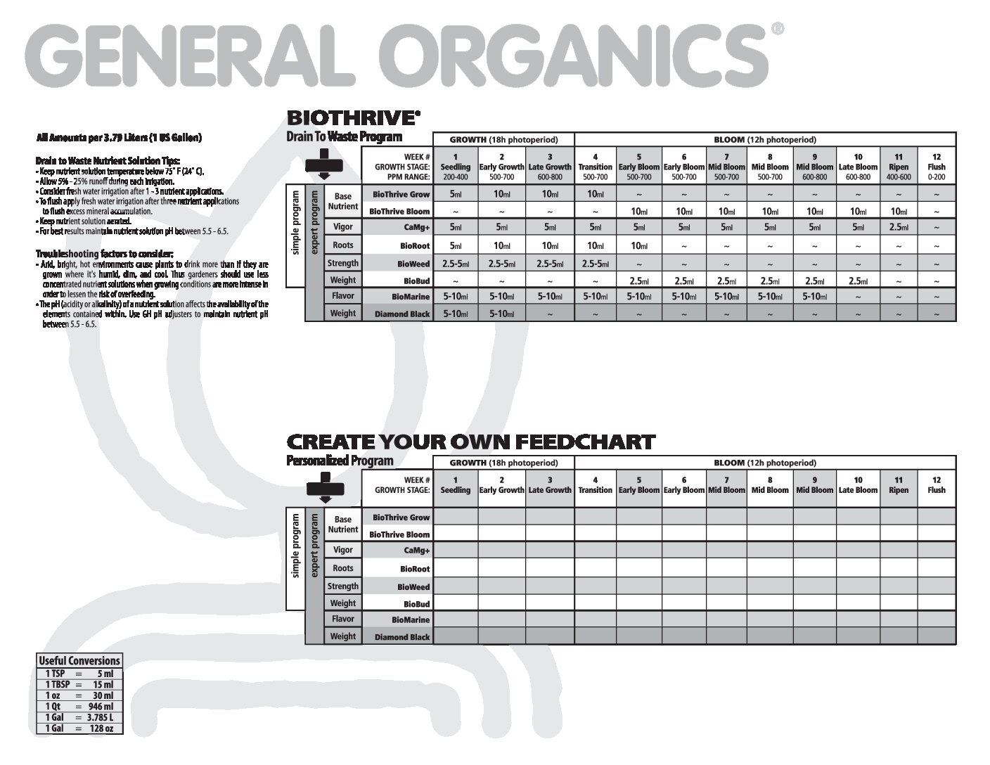 Feedcharts – General Hydroponics