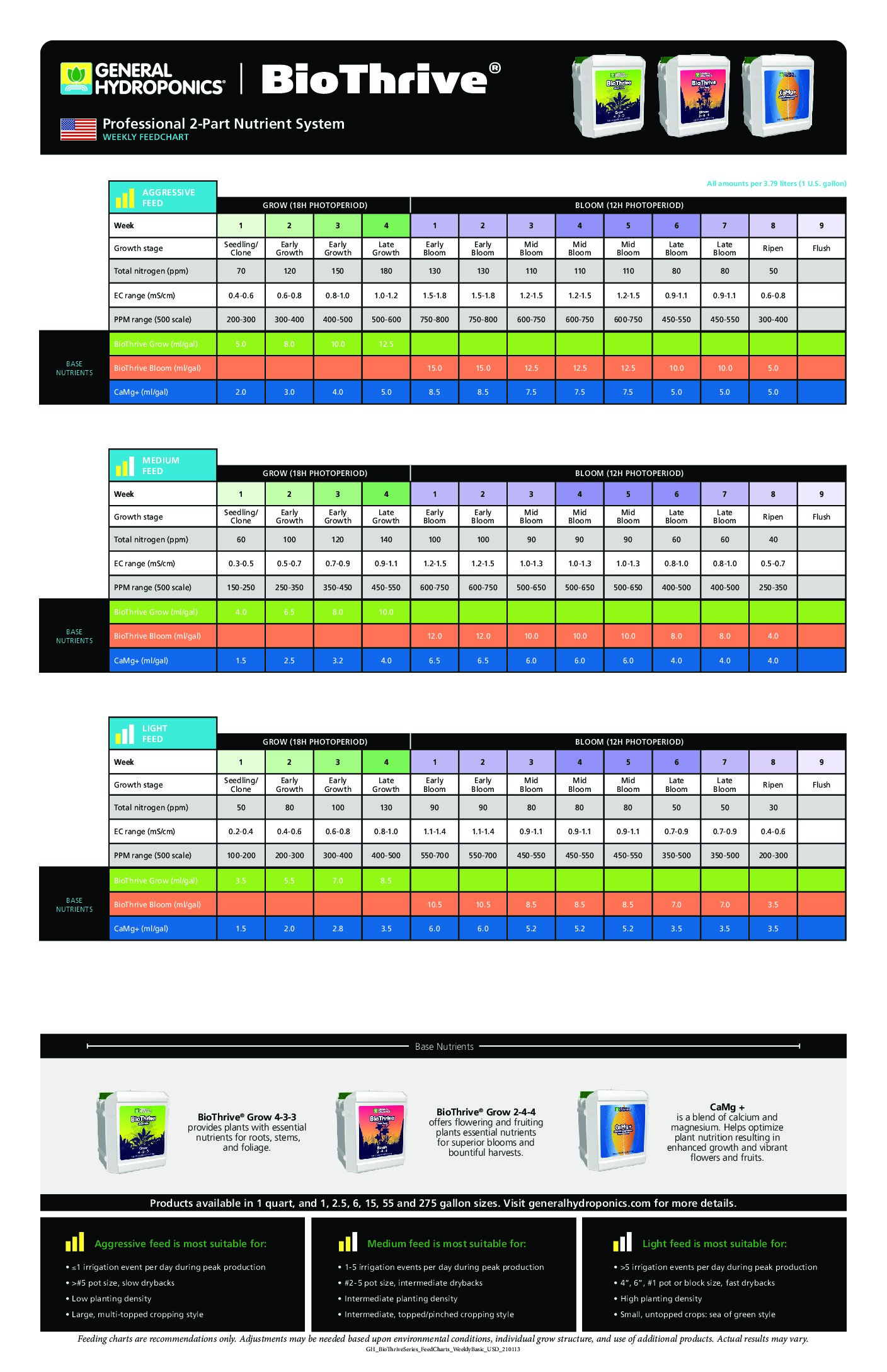 Resources – General Hydroponics