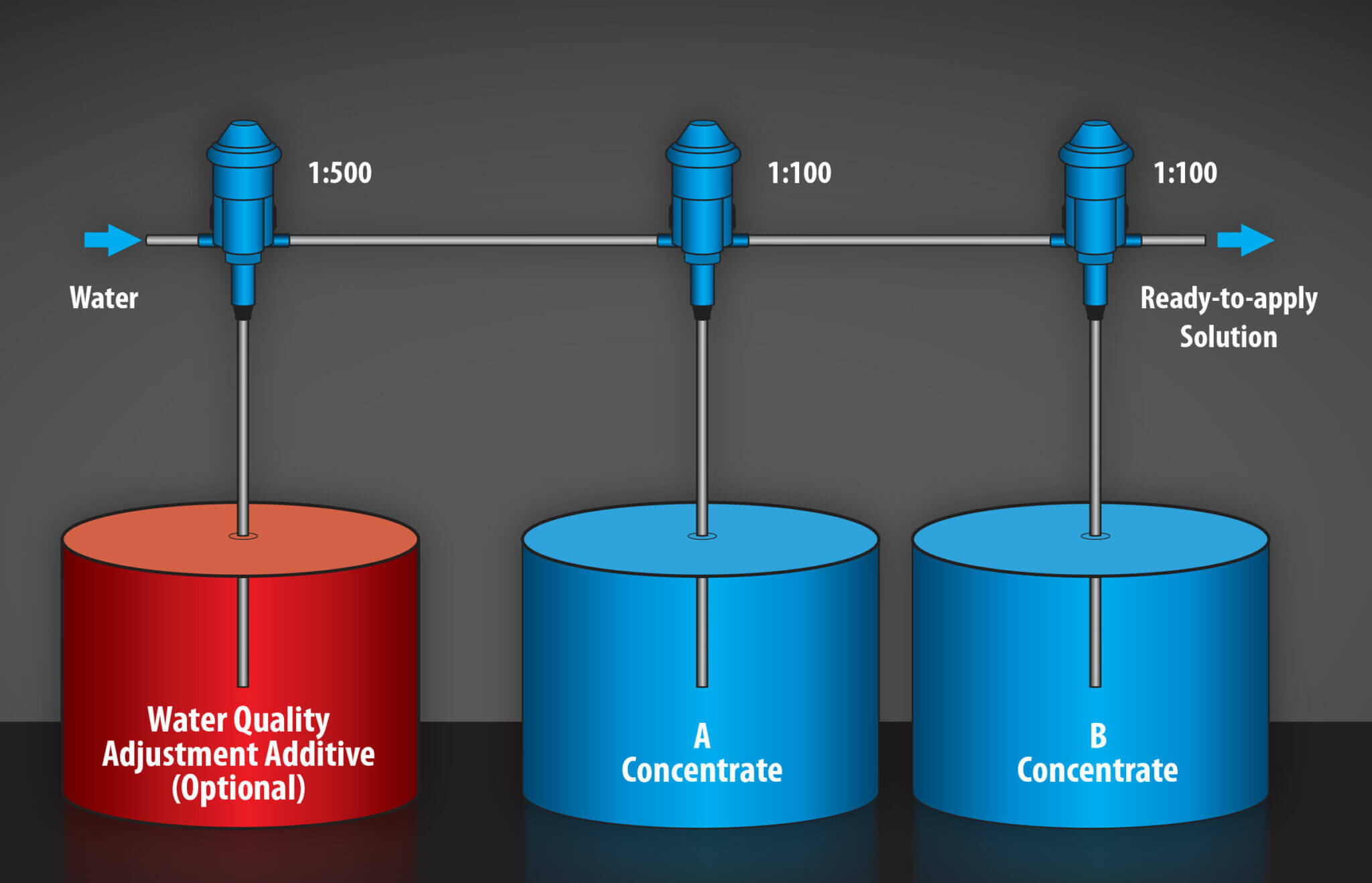 FloraPro® Usage Guide – General Hydroponics